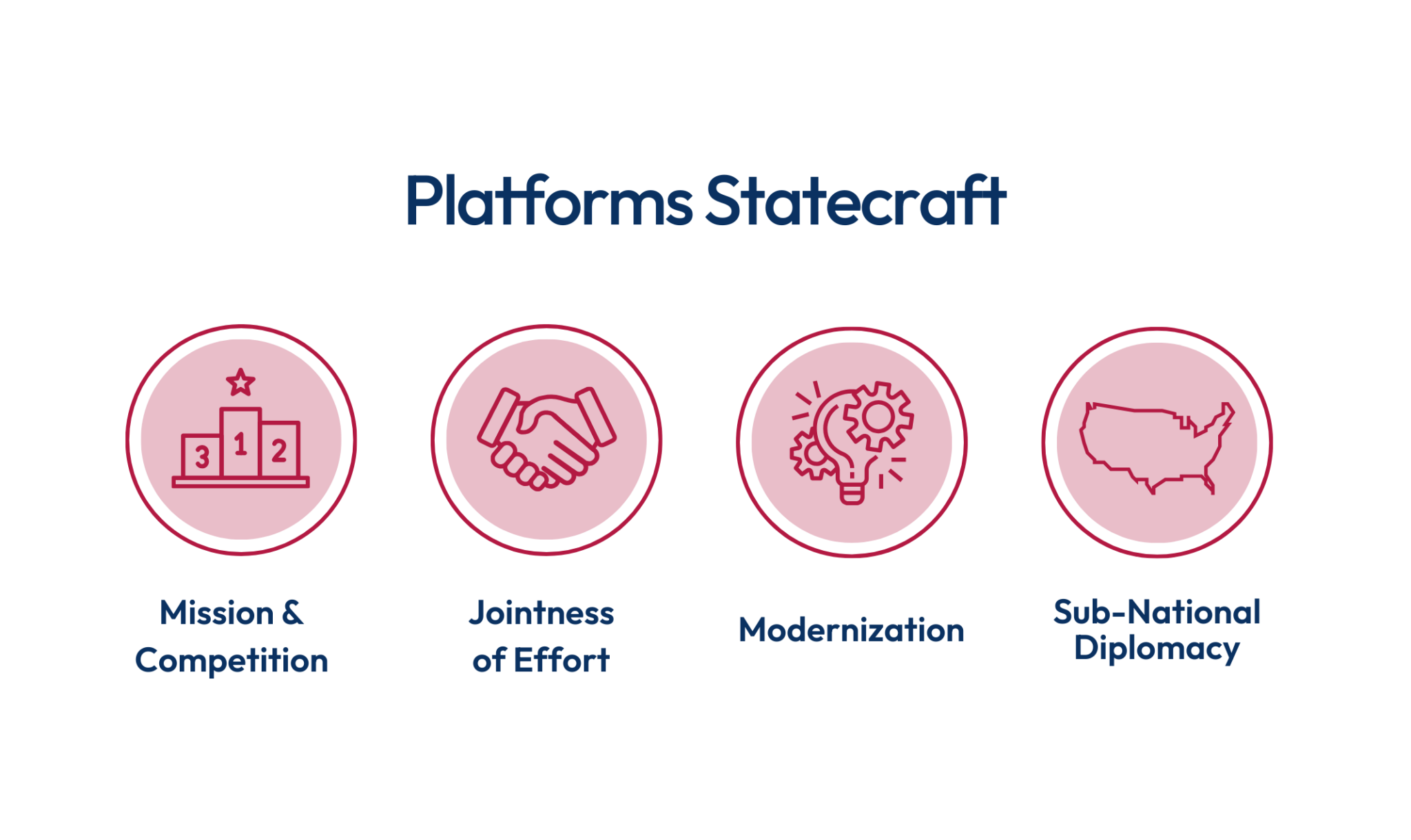 Foreign Policy - SCSP