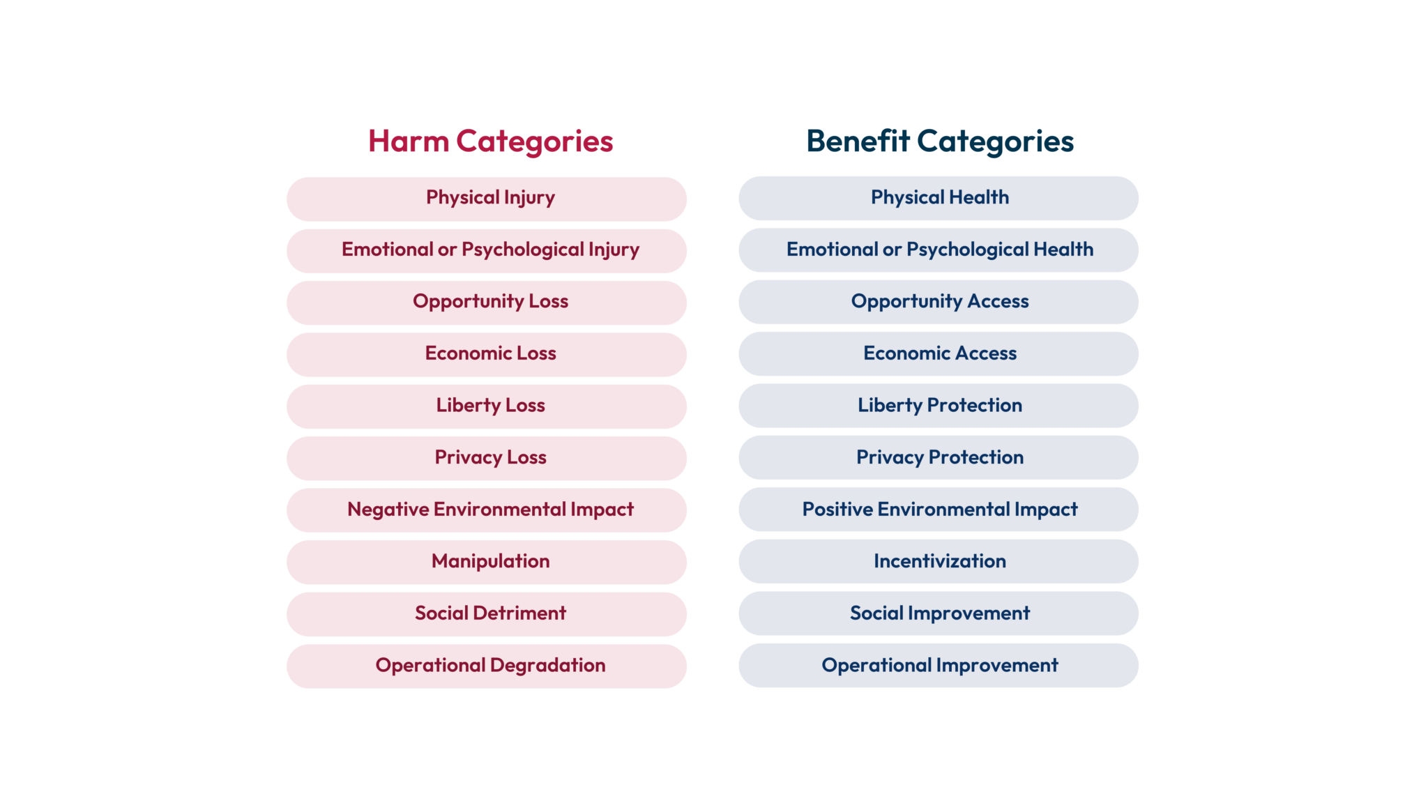 Framework for Identifying Highly Consequential AI Use Cases - SCSP