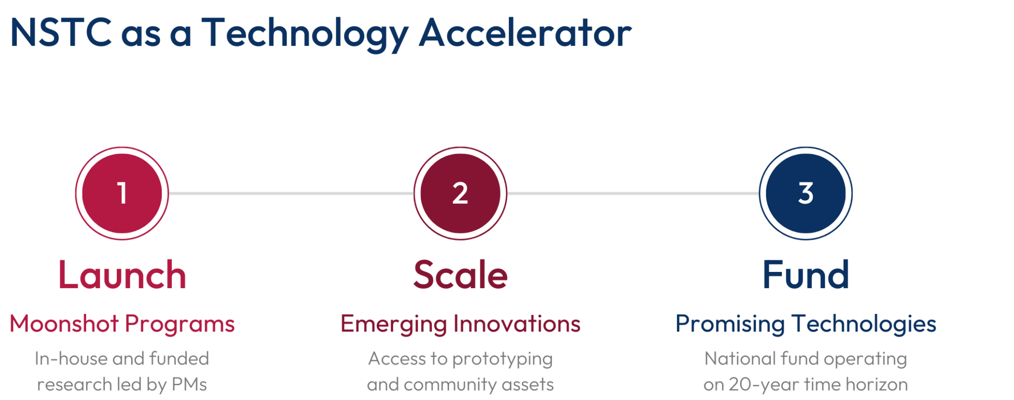 Advanced Compute & Microelectronics - SCSP