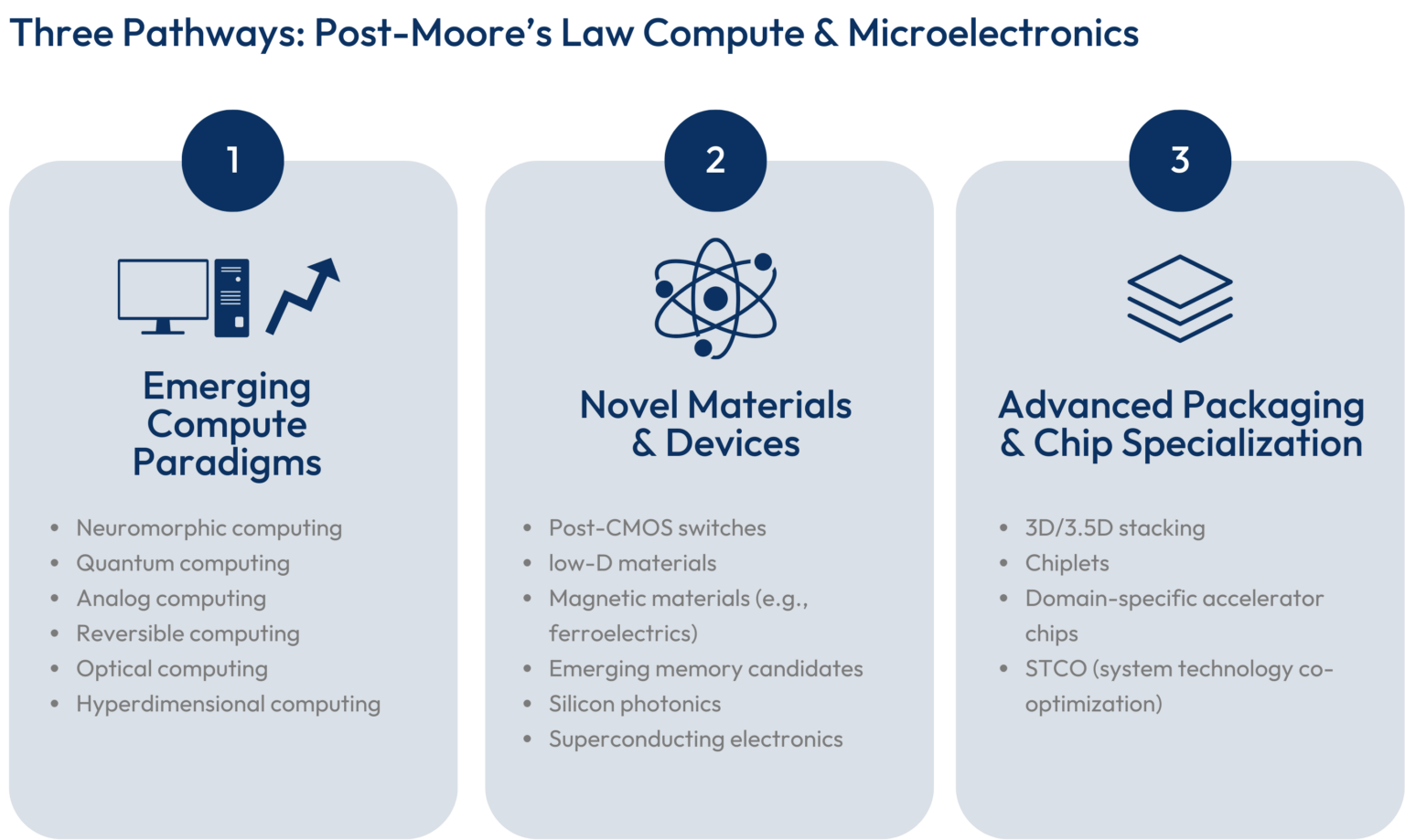 Advanced Compute & Microelectronics - SCSP