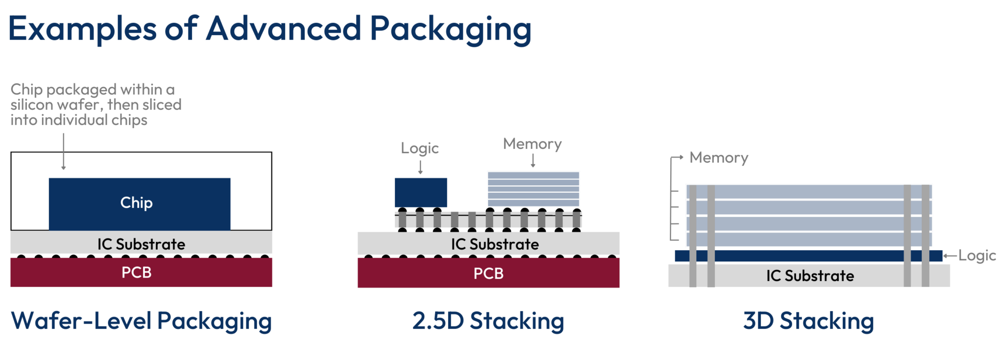 Advanced Compute & Microelectronics - SCSP