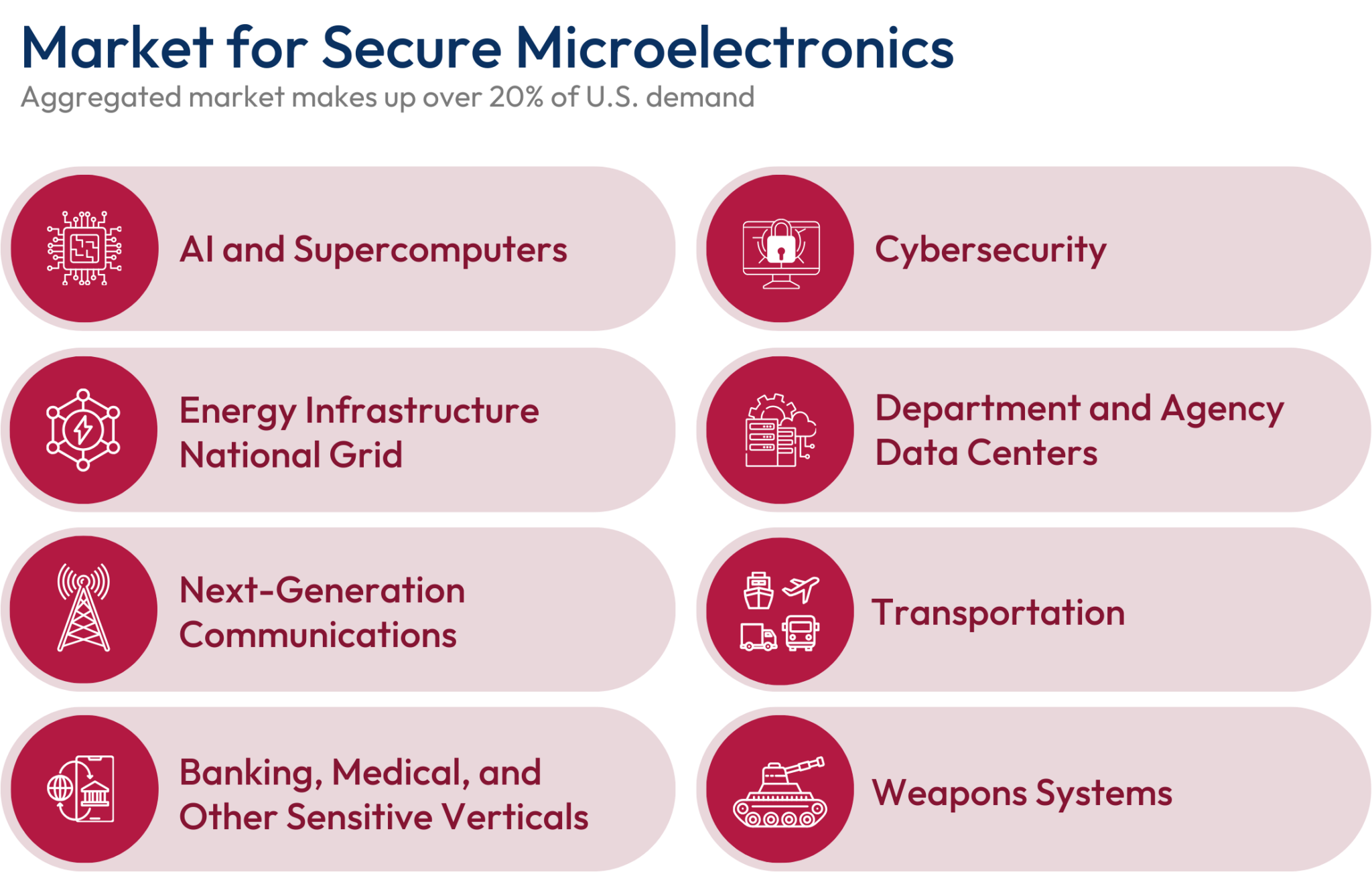 Advanced Compute & Microelectronics - SCSP