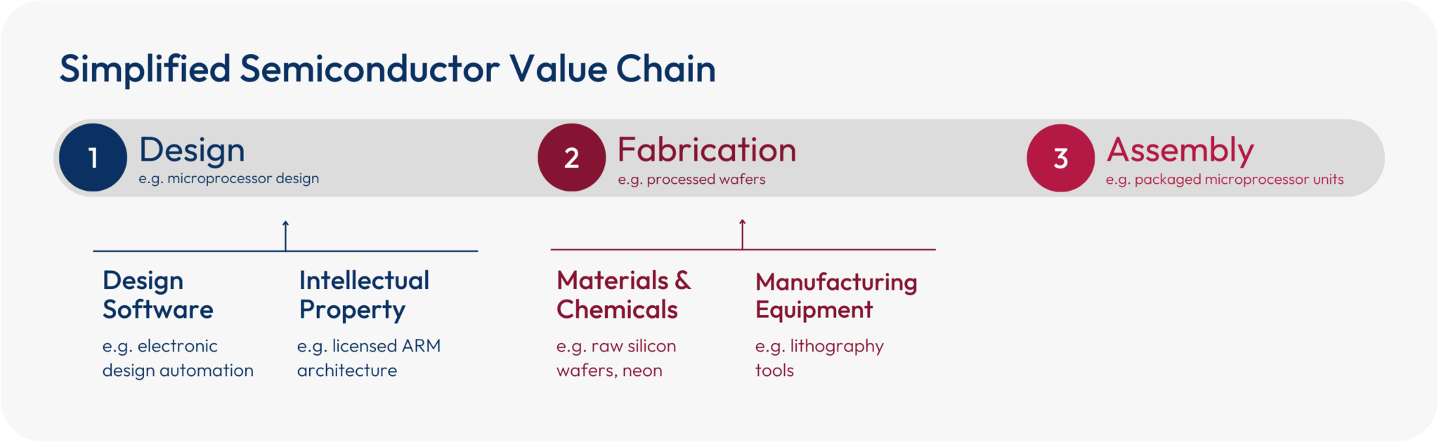 Advanced Compute & Microelectronics - SCSP