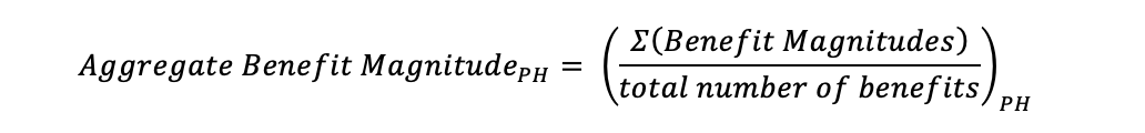 Appendix 2 - SCSP