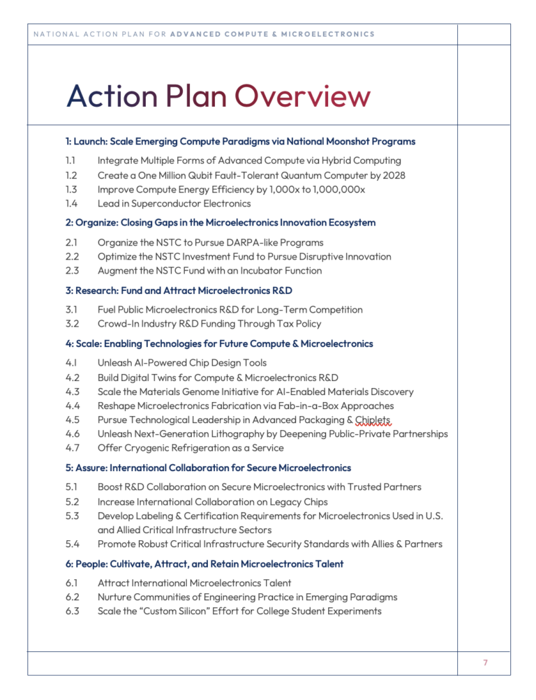 Advanced Compute & Microelectronics - SCSP