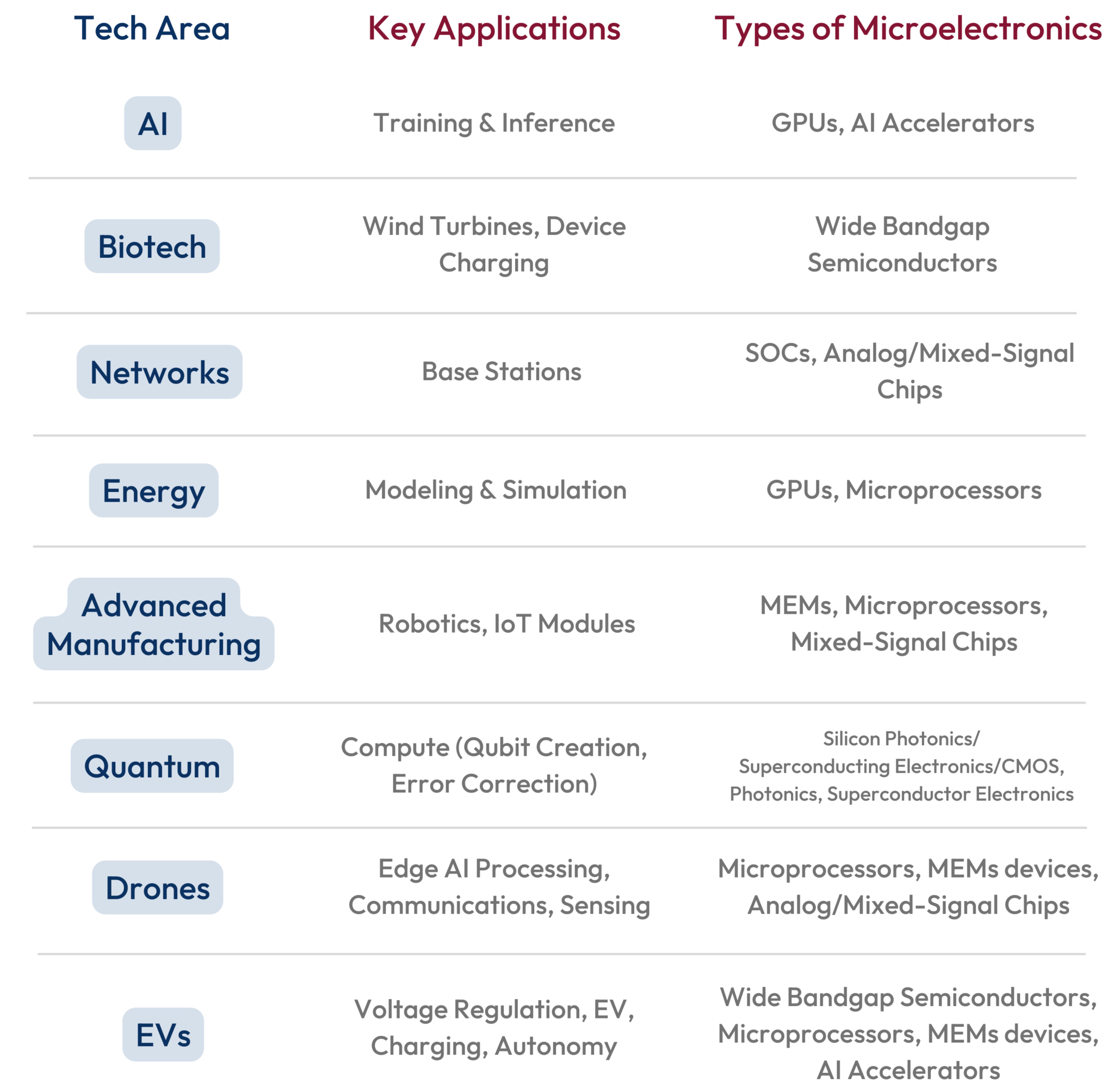 Advanced Compute & Microelectronics - SCSP