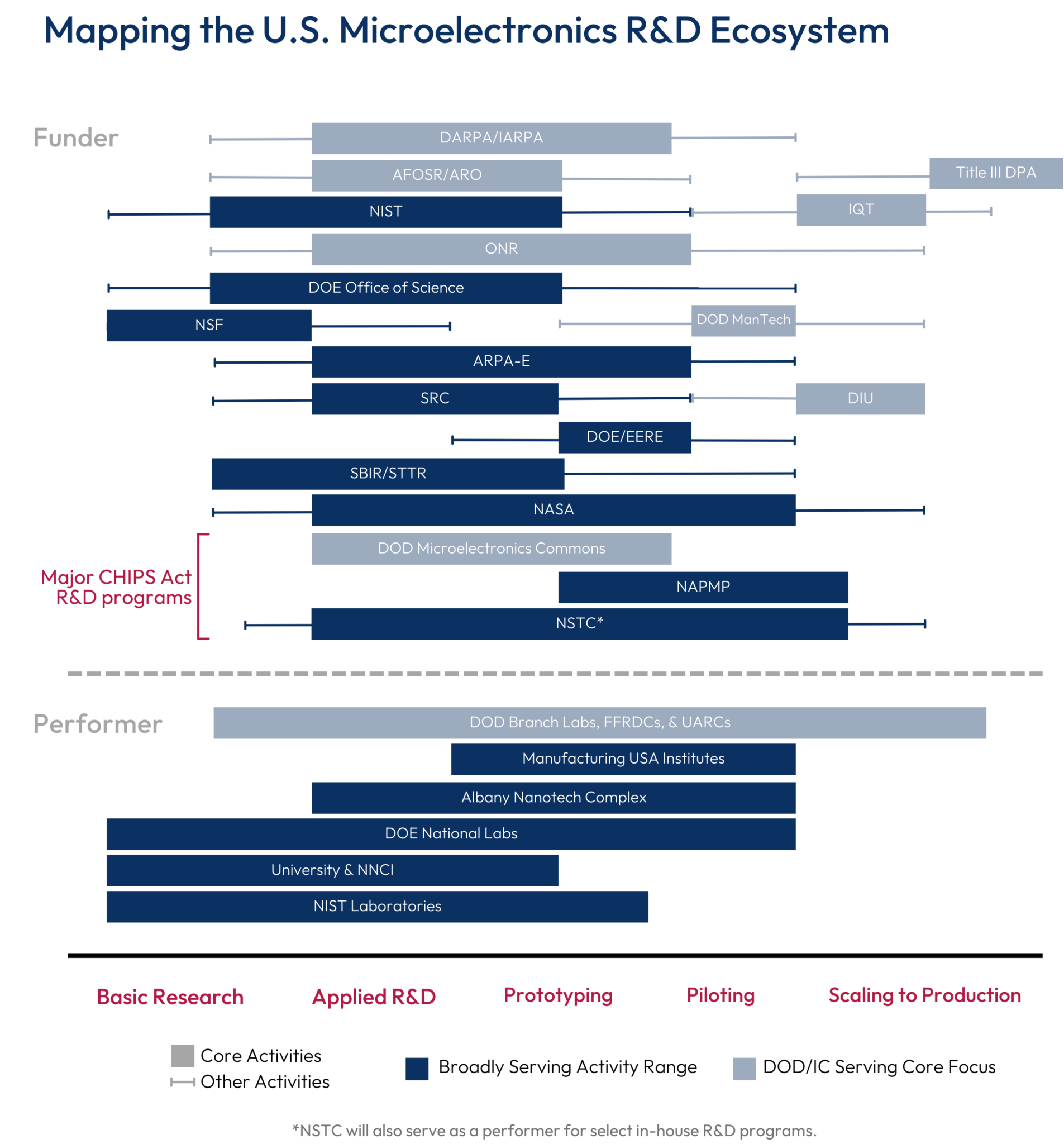Advanced Compute & Microelectronics - SCSP