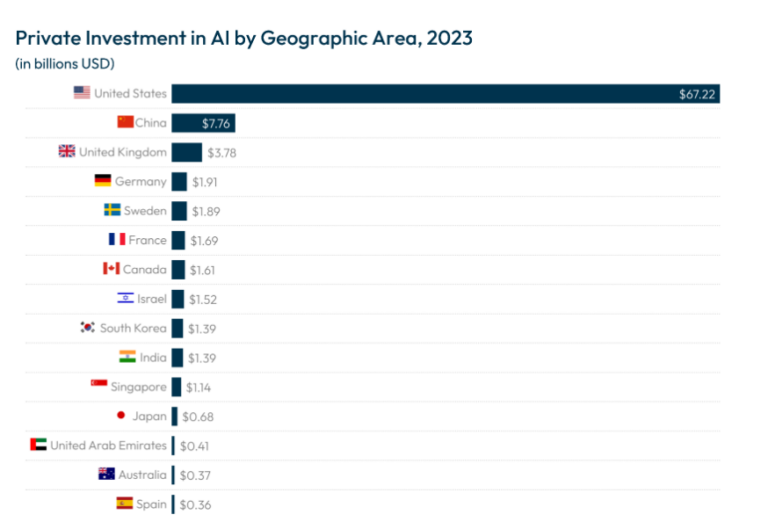 Artificial Intelligence - SCSP